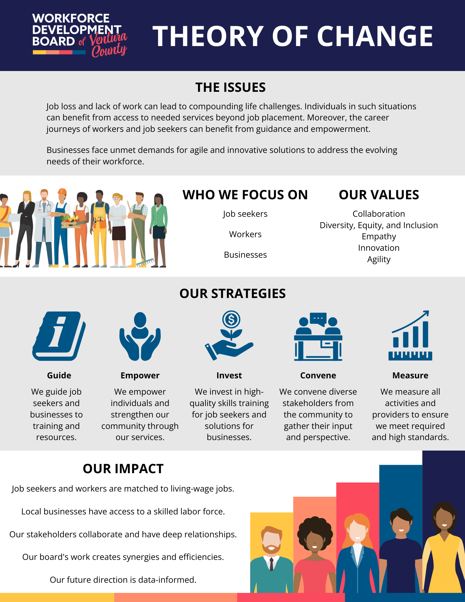 About Us | Workforce Development Board of Ventura County